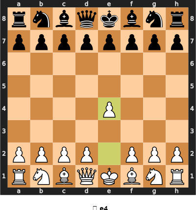 Complete Chess Openings Print Reference - All Moves